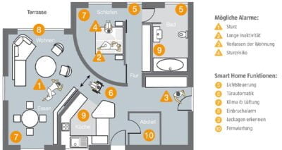 Media Library - Future Shape GmbH